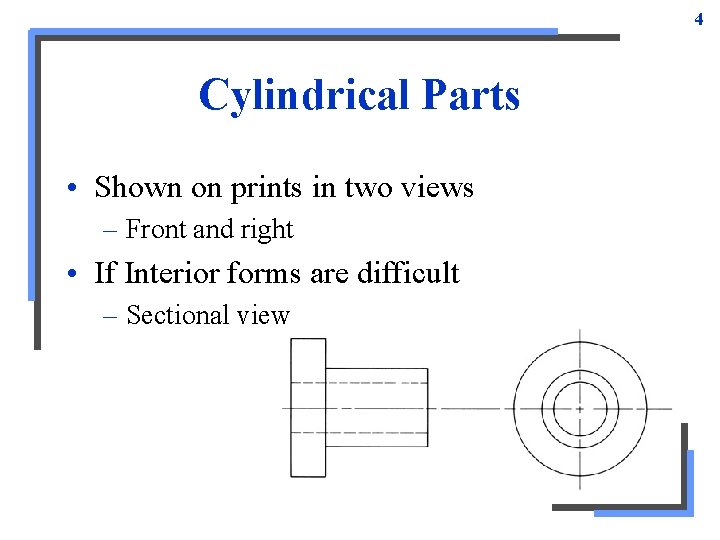 1 Objectives Understand the meaning of the various