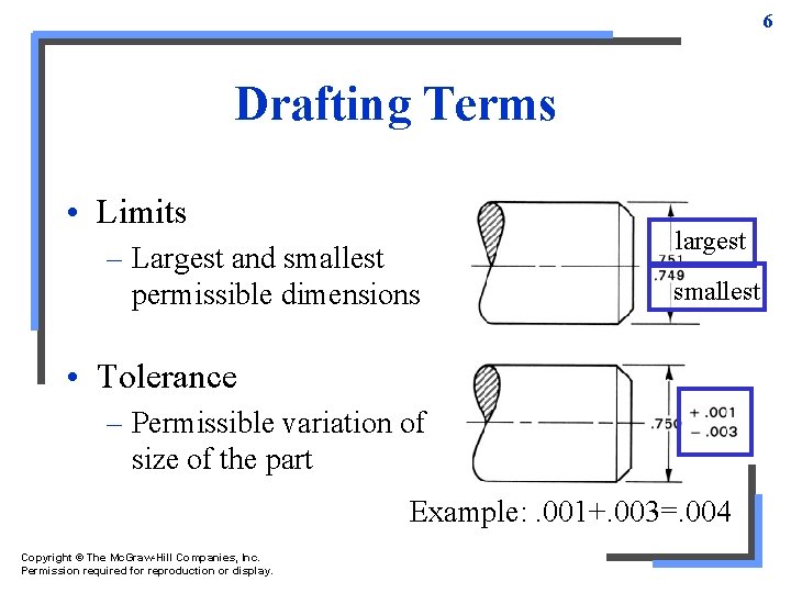 1 Objectives Understand the meaning of the various