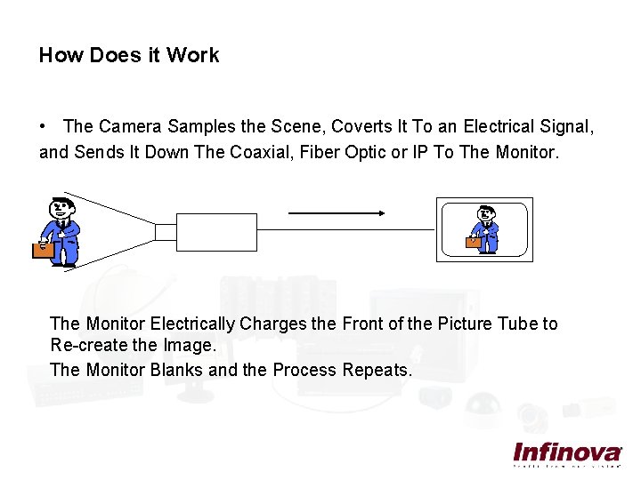 Infinova CCTV 101 What Is CCTV What Is