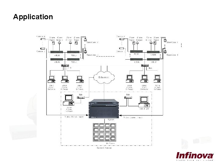 Infinova CCTV 101 What Is CCTV What Is