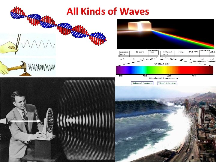 Waves and Everything THE BASICS th 4 Quarter