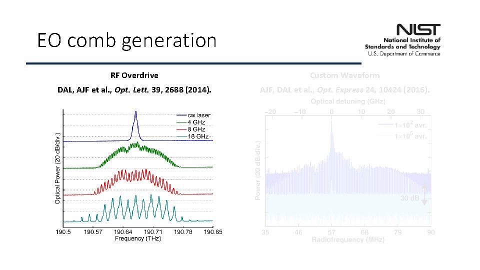Direct Absorption Spectroscopy with Electrooptic Frequency Combs Adam