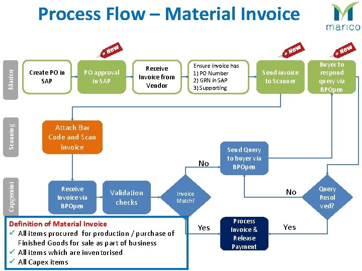 PRIME 2 Process Rationalisation and Redesign for Improved