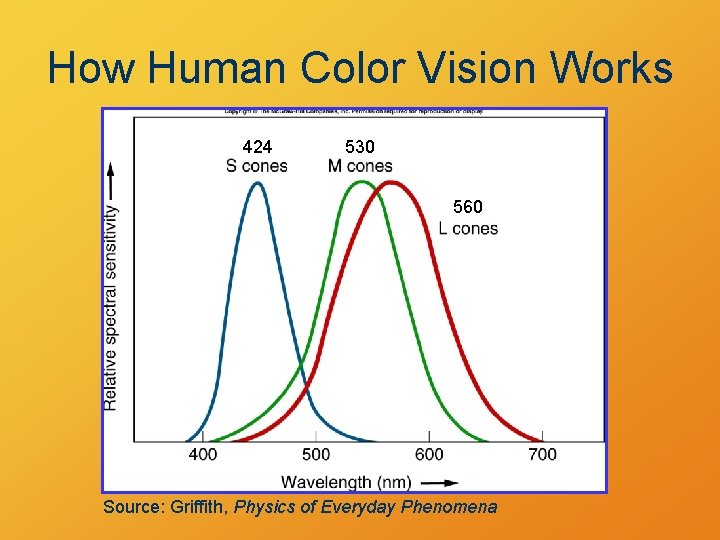 Group Work Why do cooler objects emit a