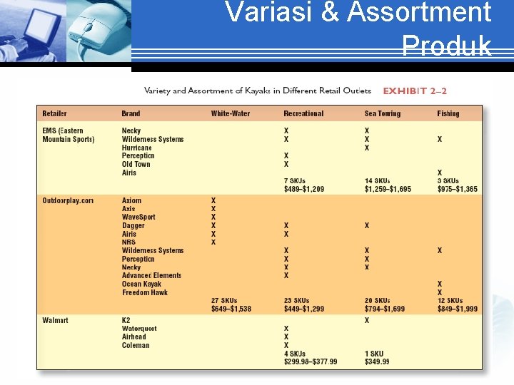 BAB 2 TIPE BISNIS RITEL Karakteristik Bisnis Ritel