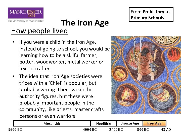 The Iron Age From Prehistory to Primary Schools