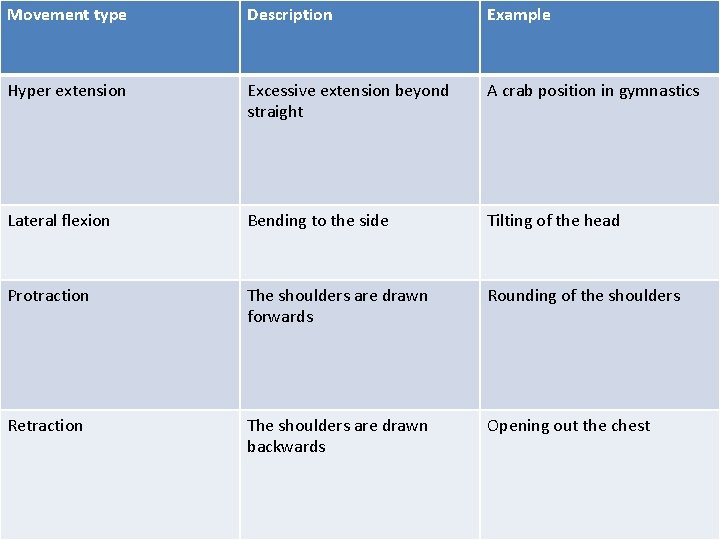 Unit 1 Principles of Anatomy and physiology in