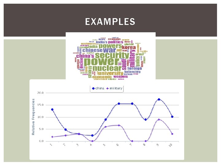 INTERNATIONAL SECURITY ANALYSIS SPEECH By Harrison Ling INTRODUCTION