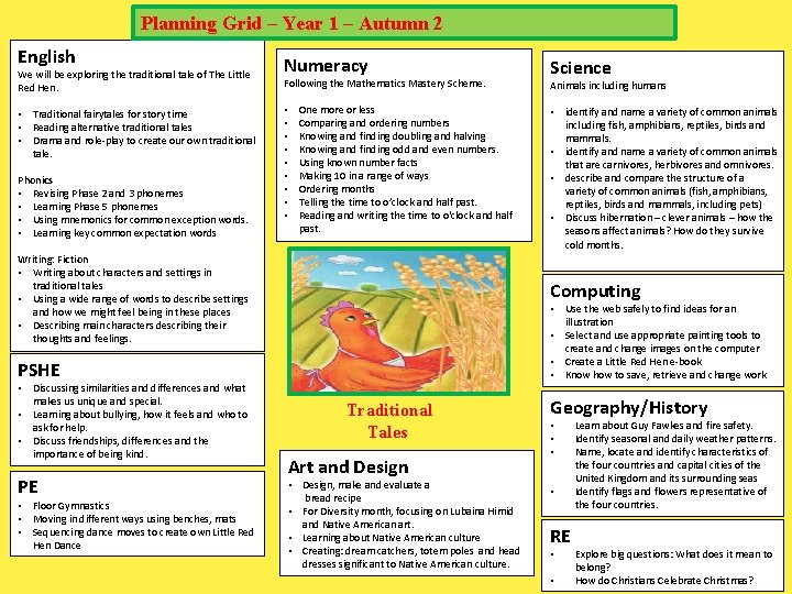 Planning Grid Year 1 Autumn 2 English We