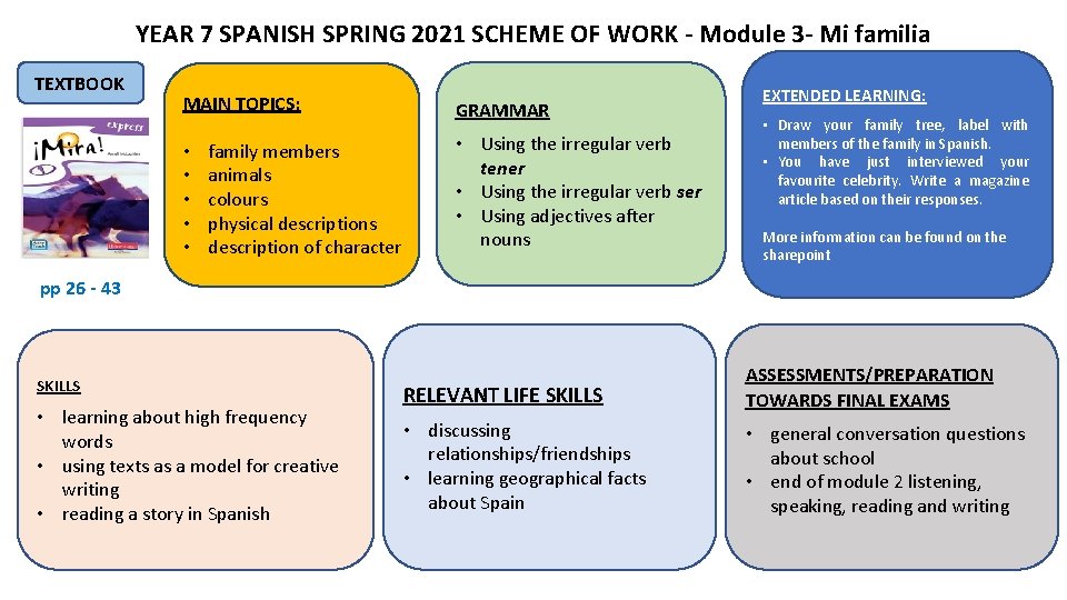YEAR 7 SPANISH AUTUMN 2021 SCHEME OF WORK