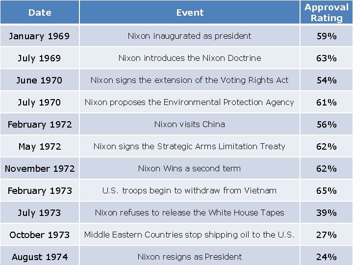 Rise and Fall of Richard Nixon Nixon Graphic