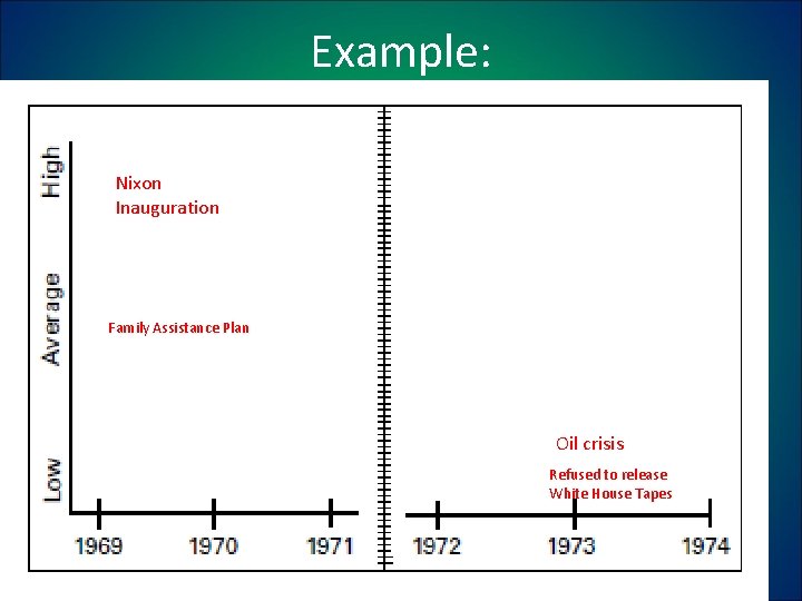 Rise and Fall of Richard Nixon Nixon Graphic