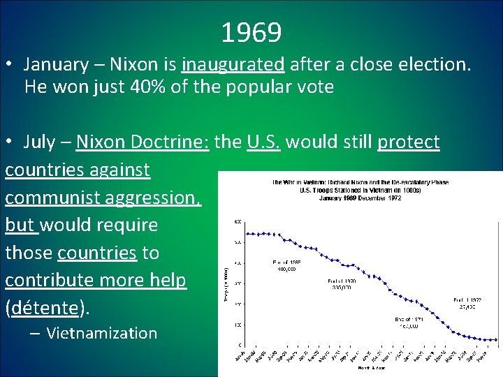 Rise and Fall of Richard Nixon Nixon Graphic