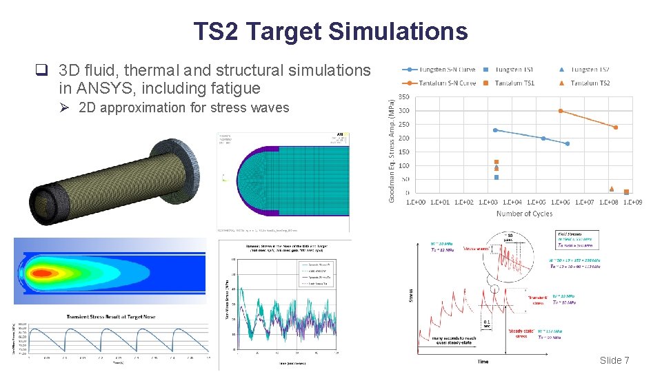 ISIS Target Modelling Dan Wilcox STFC Rutherford Appleton