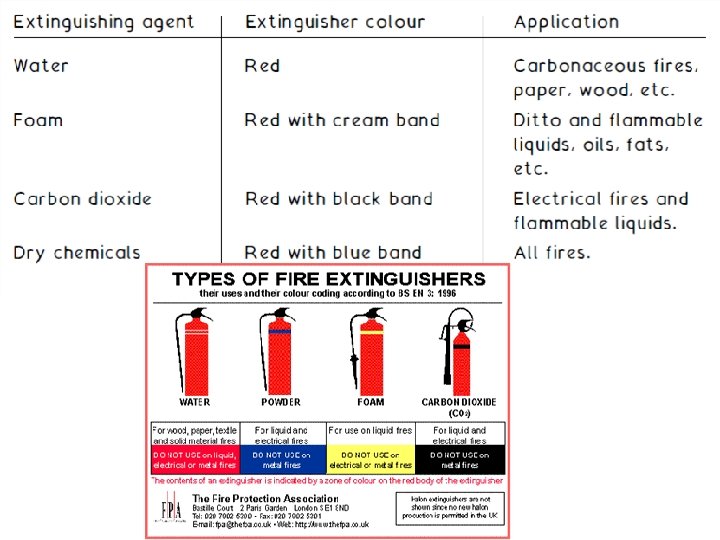 Life Safety The primary goal of fire safety