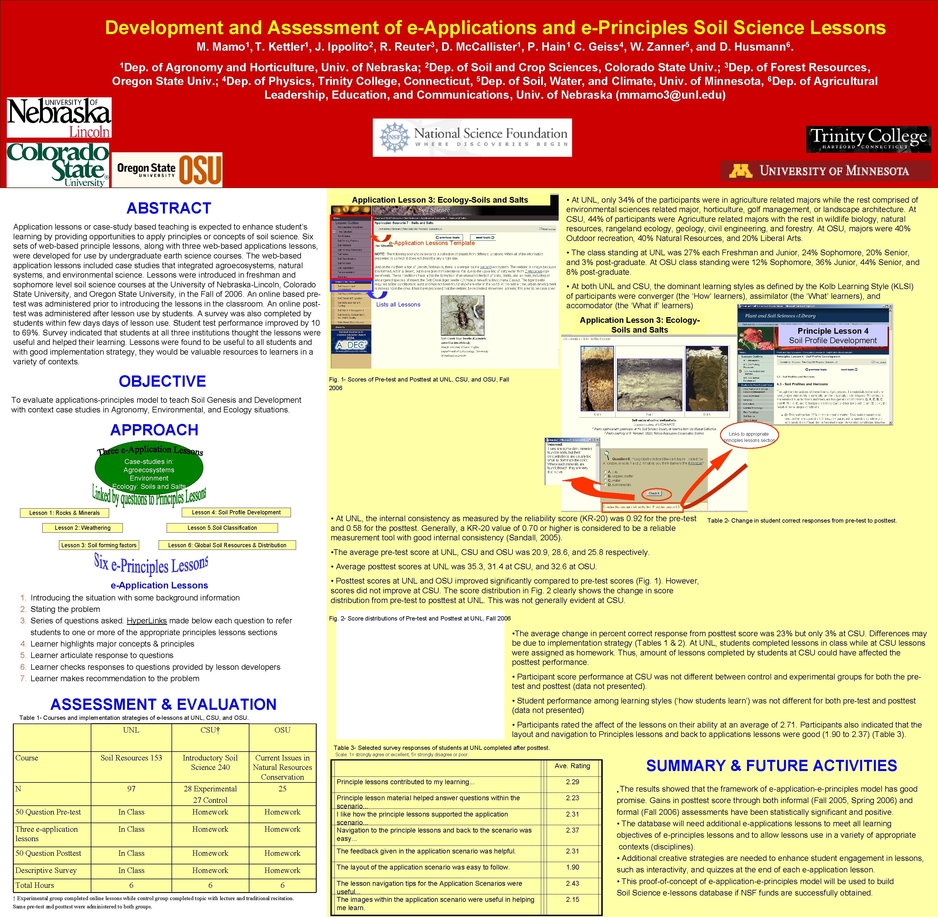 Development and Assessment of eApplications and ePrinciples Soil