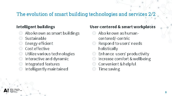 Smart Workplace Solutions Hello Laura Remes Smart Building
