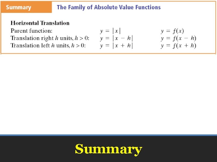 Exploring Transformations Translations Algebra 2 1 8 Transformation