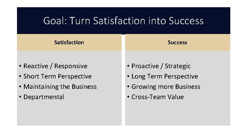 Welcome well be starting soon Proactive Account Management