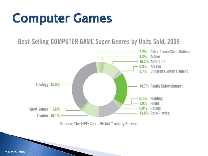 Games Today Following is facts from The Entertainment