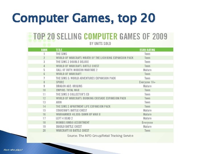 Games Today Following is facts from The Entertainment