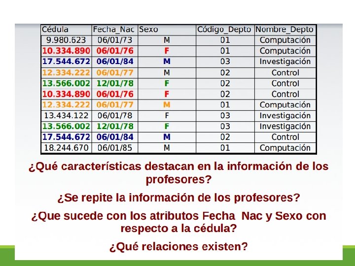 Bases de Datos CONFERENCIA 4 DEPENDENCIA FUNCIONAL TEORA