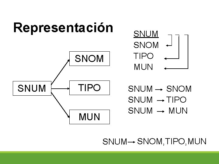 Bases de Datos CONFERENCIA 4 DEPENDENCIA FUNCIONAL TEORA