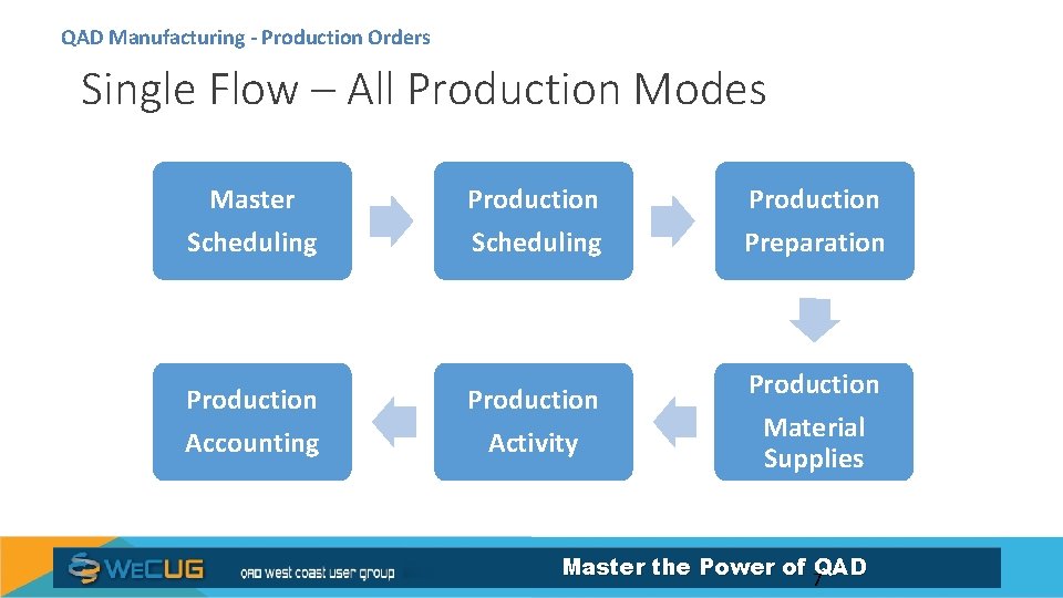 Neo Tract Production OrdersAS Implementation Case Study Ray