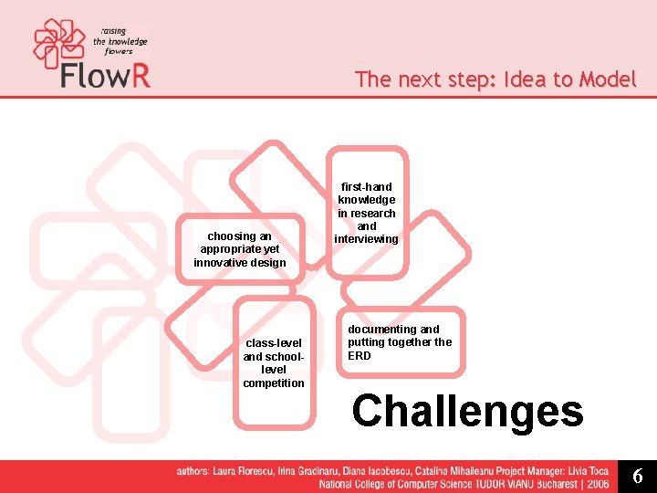 Joining the Oracle Academy High school tradition A