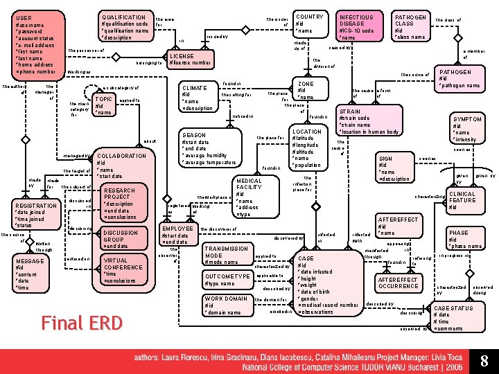 Joining the Oracle Academy High school tradition A