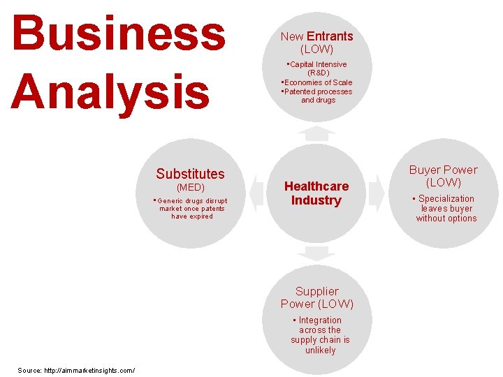 SECTOR PRESENTATION HEALTHCARE Anthony Rogers Thomas Rosol Dylan