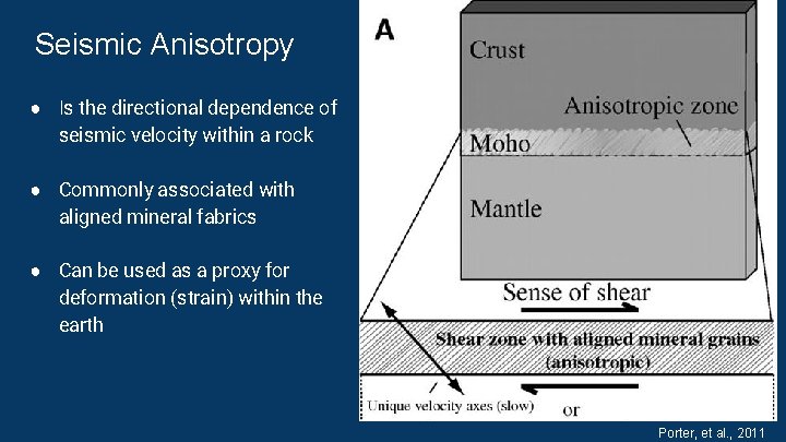 Mapping Crustal Deformation Using Seismic Anisotropy in Ruby
