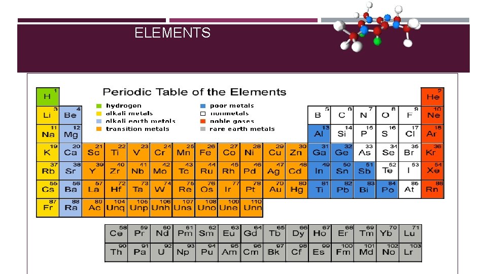 CHEMISTRY AND AP BIO LESSON 1 CHEMISTRY REVIEW