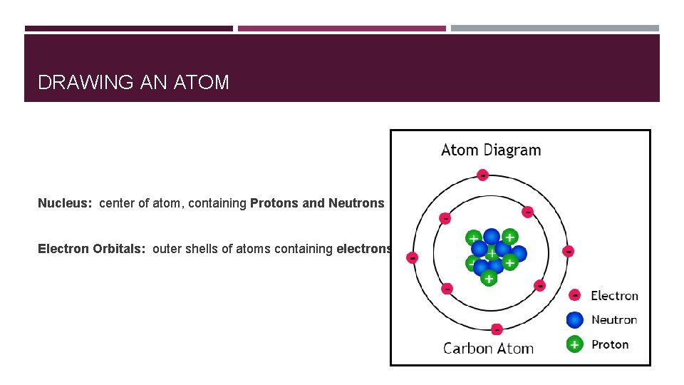 CHEMISTRY AND AP BIO LESSON 1 CHEMISTRY REVIEW