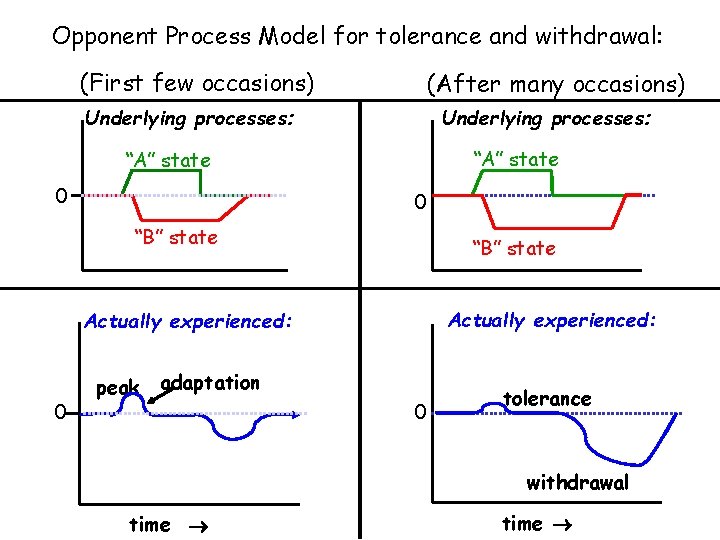 What is the nature of arousal and how