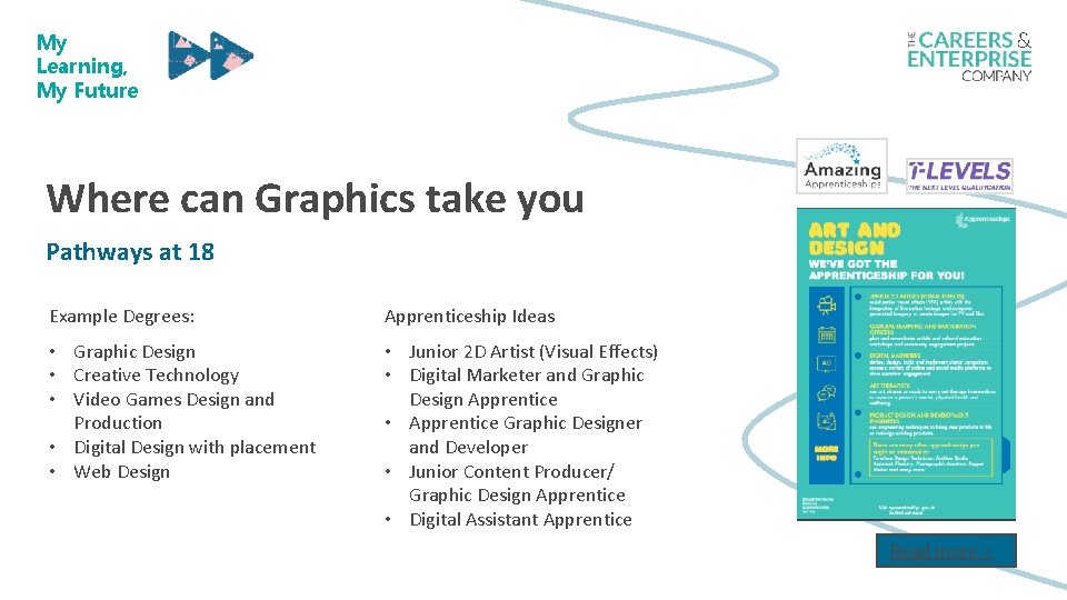 My Learning My Future Where can studying Graphics