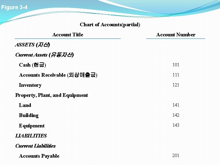 CHAPTER 3 RECORDING TRANSACTIONS Objective 1 Accounting Cycle