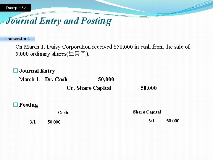 CHAPTER 3 RECORDING TRANSACTIONS Objective 1 Accounting Cycle