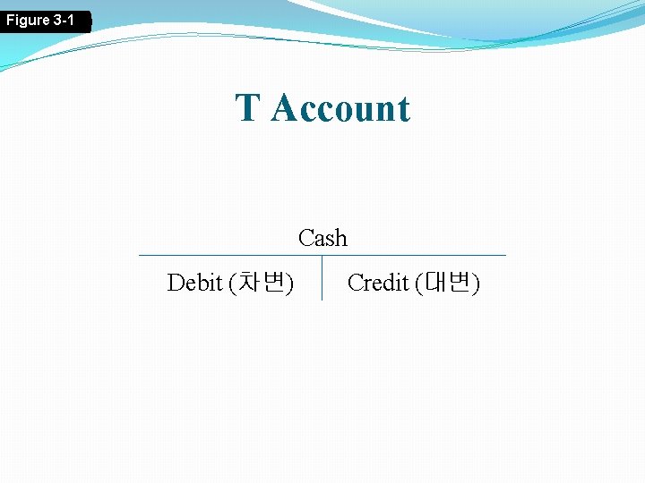 CHAPTER 3 RECORDING TRANSACTIONS Objective 1 Accounting Cycle