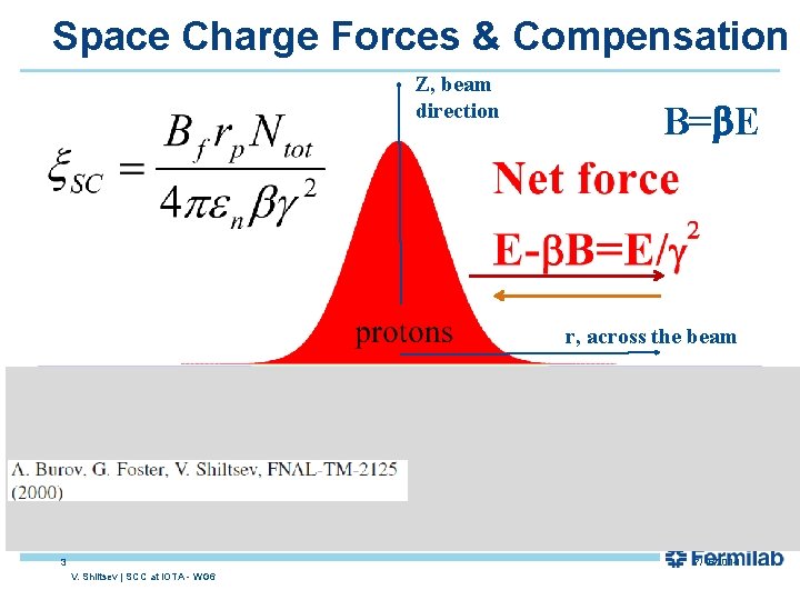 Spacecharge compensation experiments at ASTA Vladimir Shiltsev Moses