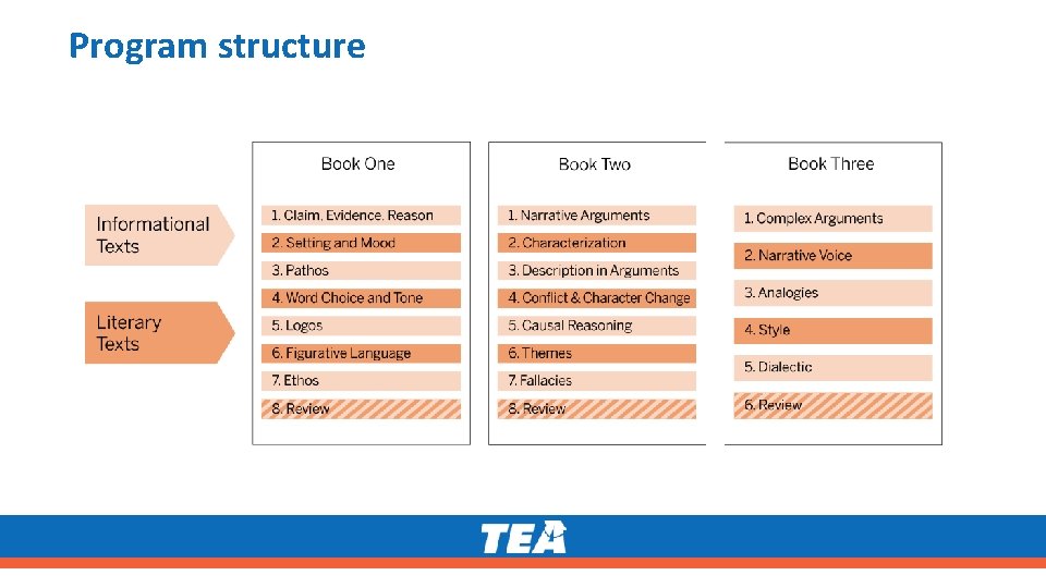 Texas Home Learning Amplify Reading Texas 6 8