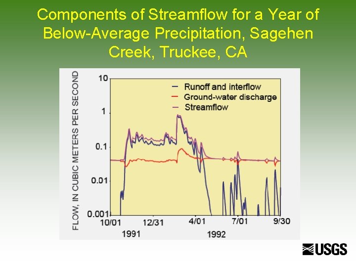 GSFLOW Coupled GroundwaterSurfaceWater Model Background and Possible ...