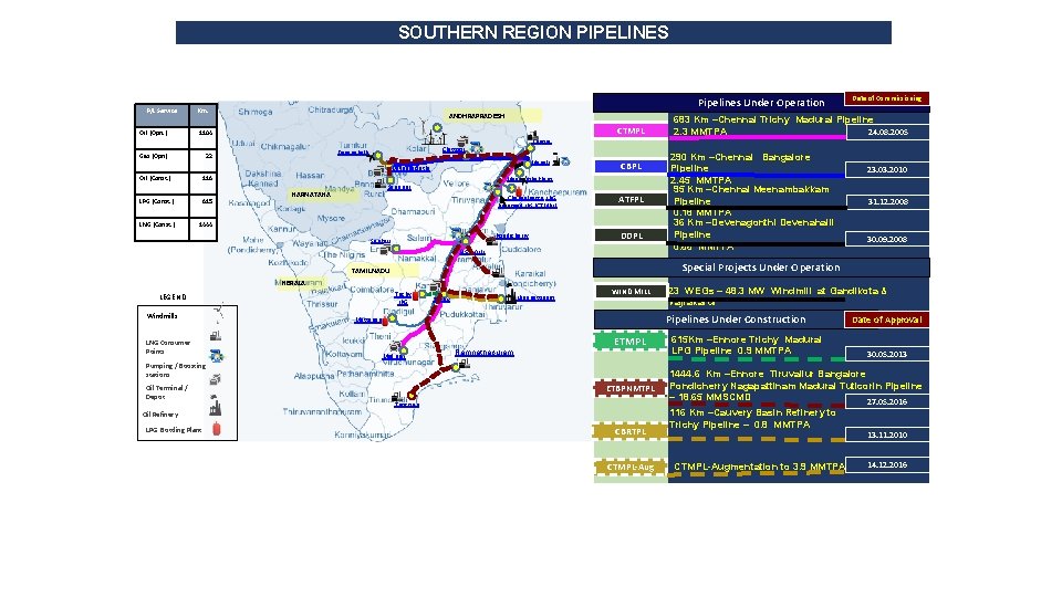 SOUTHERN REGION PIPELINES PL Service Pipelines Under Operation