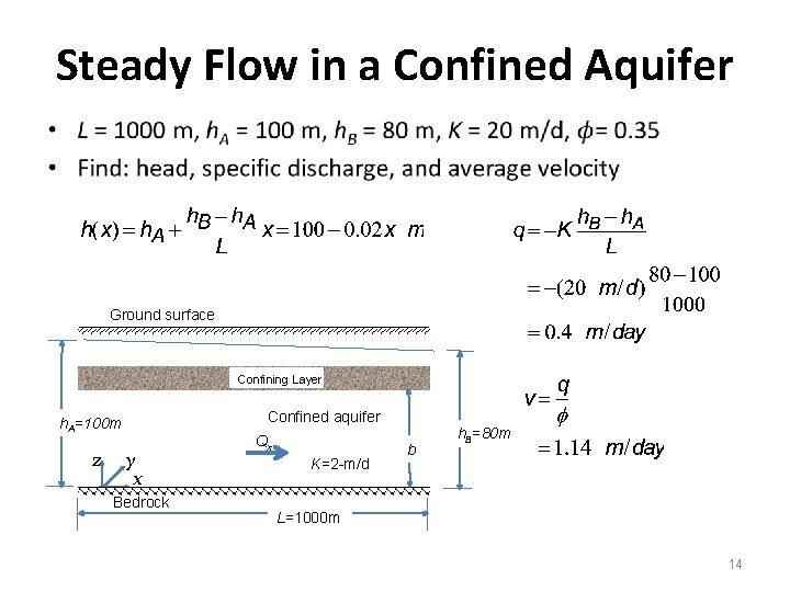 Flow in Aquifers 1 Confined Aquifer Flow Groundwater