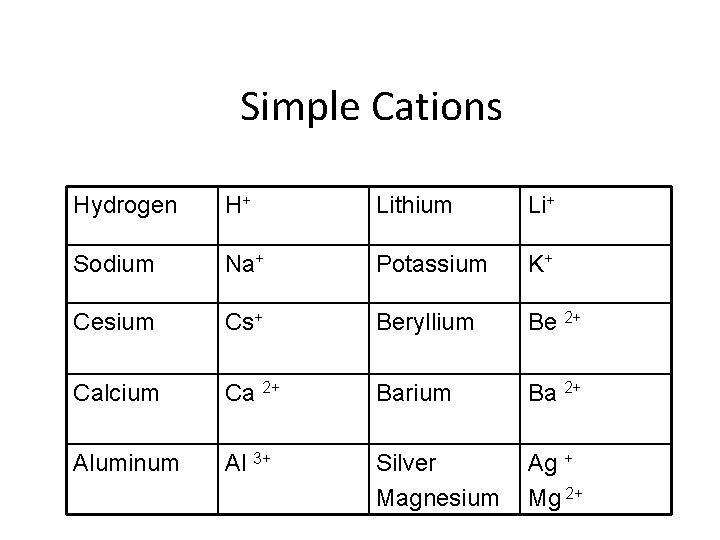 Chemical Formulas and Chemical Compounds Chapter 7 Chemistry