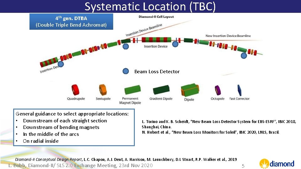 DiamondII Beam Loss Monitoring L Bobb Diagnostics Group