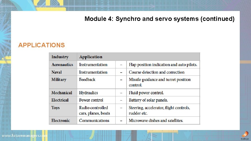 Industrial Electronics N 2 Module 1 Direct current