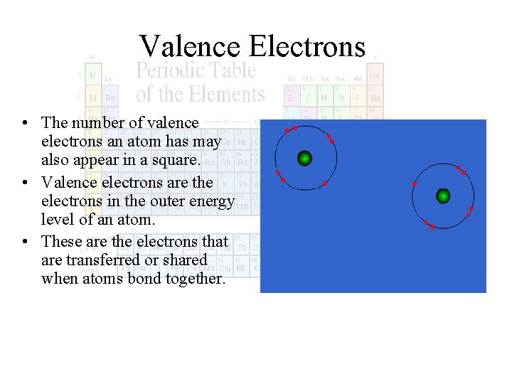 The Development of the Periodic Table The Periodic