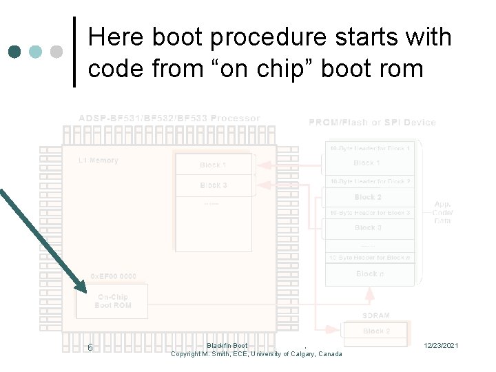 Boot Issues Processor comparison Tiger SHARC multiprocessor system