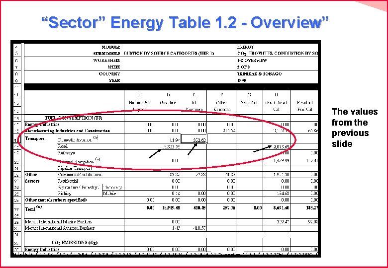 Use of the IPCC GHG inventory software for